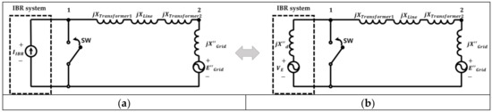 Impact of Momentary Cessation Voltage Level in Inverter-Based Resources ...