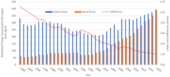 Sustainability | Free Full-Text | Features, Driving Forces and ...