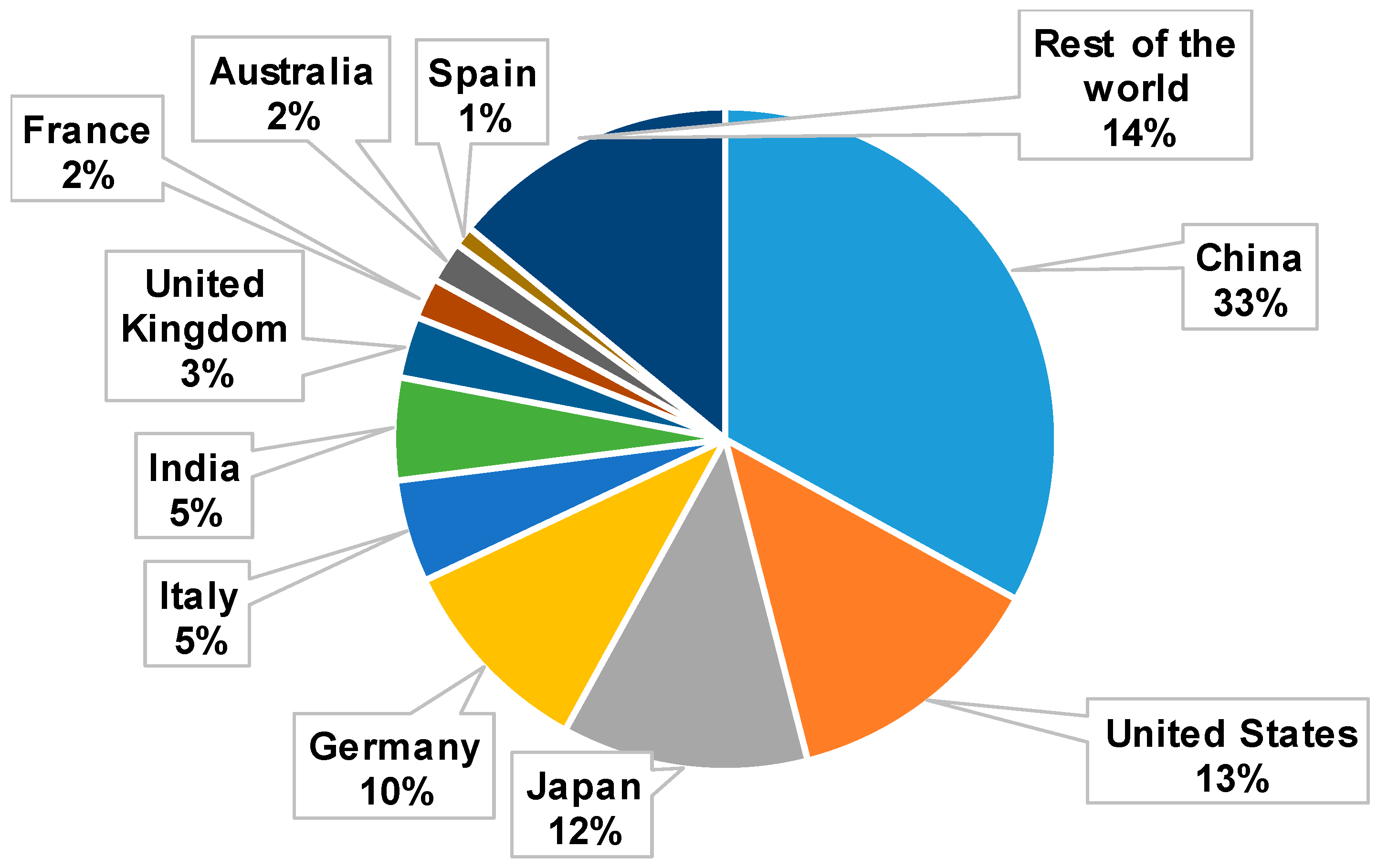 Exploring Global Financial Institutions - Looklify Exploring Global Financial Institutions - Looklify