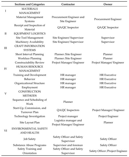 Assessing the Implementation of Best Productivity Practices in ...