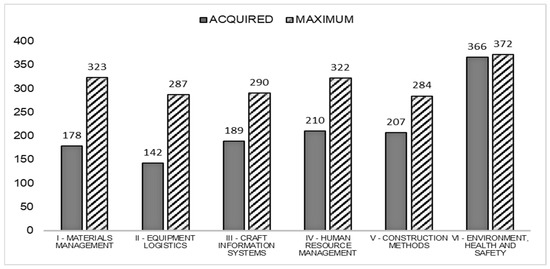 Assessing the Implementation of Best Productivity Practices in ...