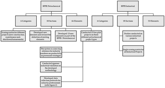 Assessing the Implementation of Best Productivity Practices in ...