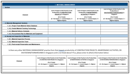 Assessing the Implementation of Best Productivity Practices in ...