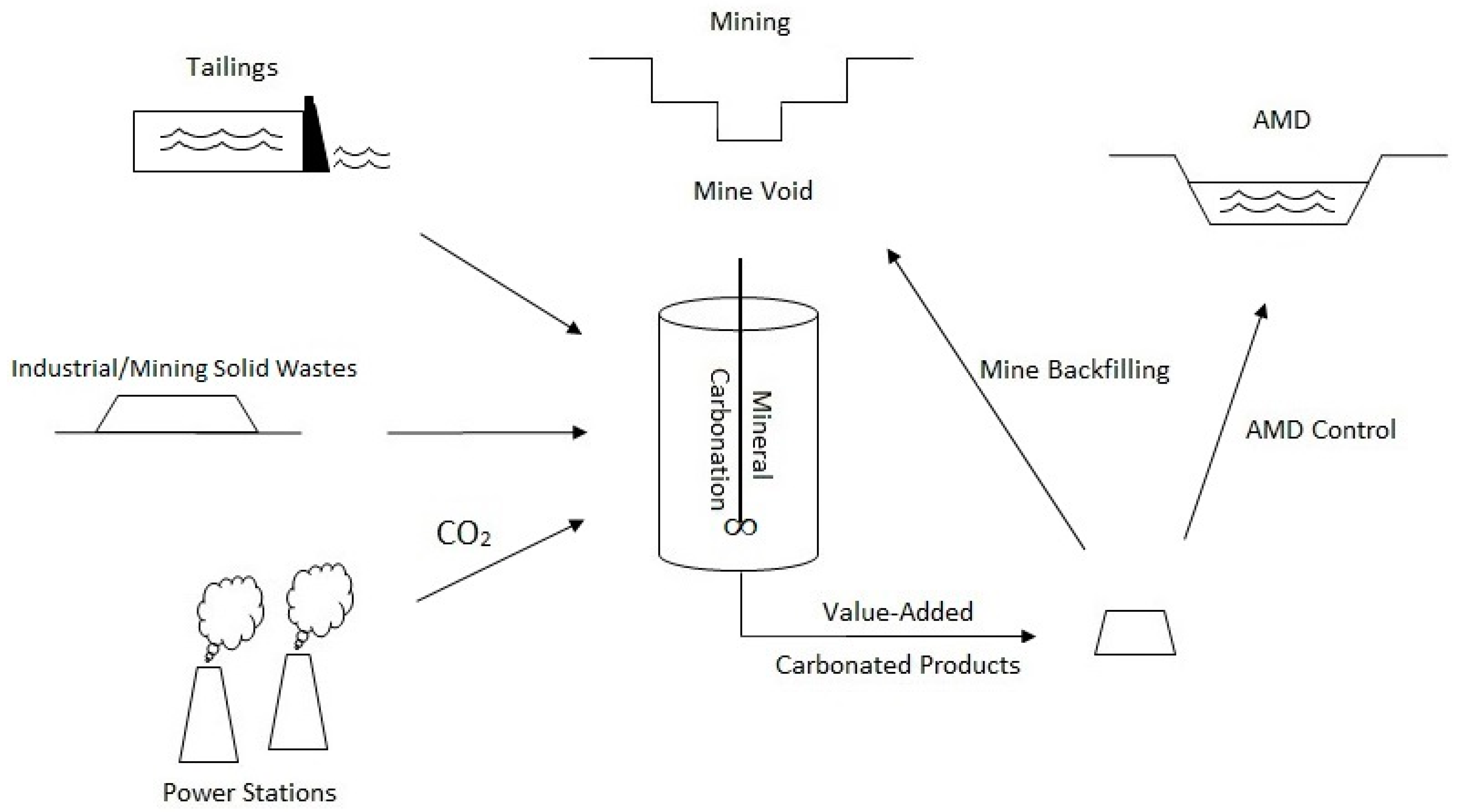 Opportunities for Mineral Carbonation in Australia’s Mining Industry