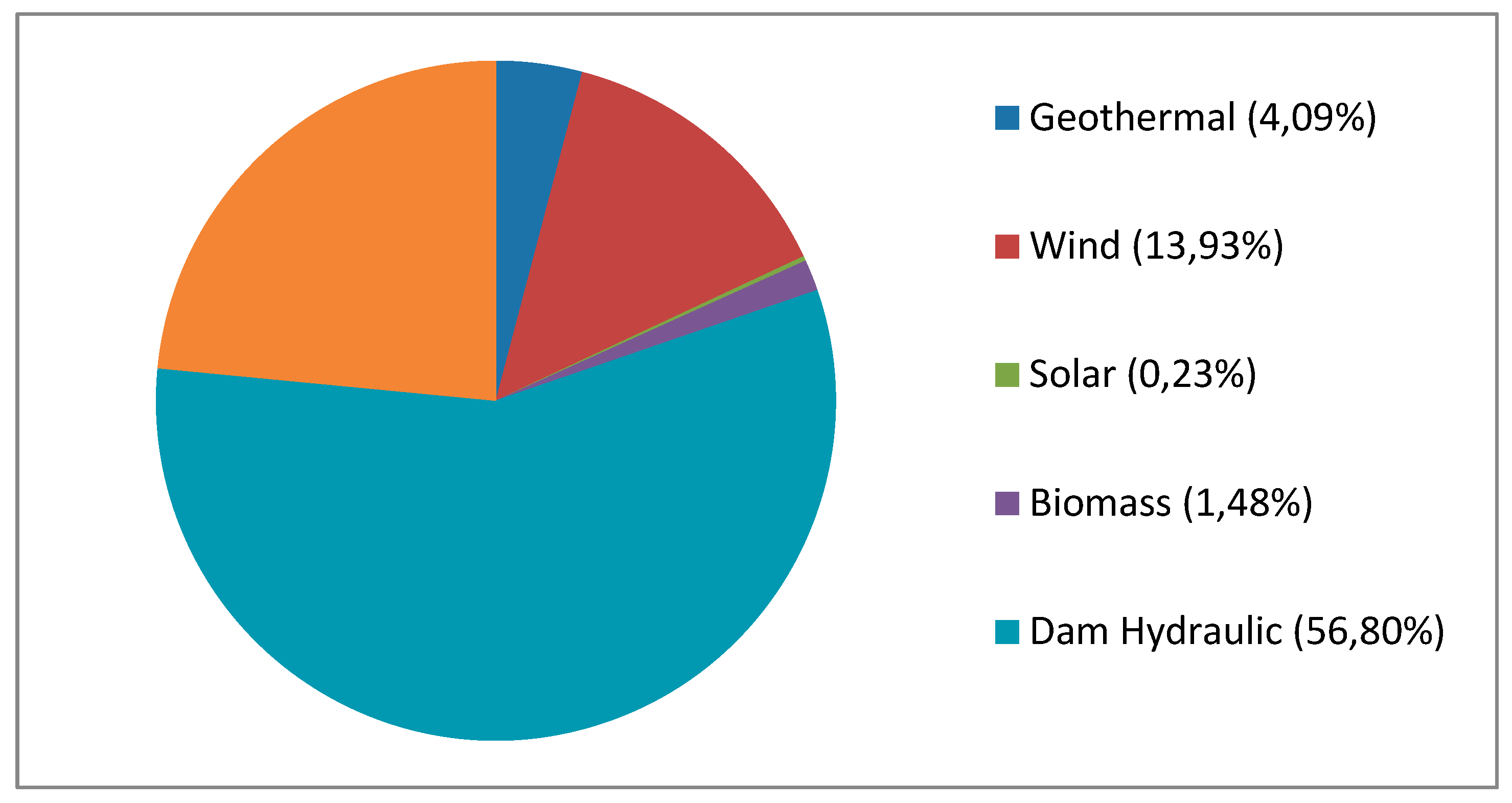 Renewable Energy Production, Energy Consumption and Sustainable ...