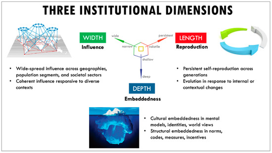 Developing the Transformative Capacity of Social Innovation through ...