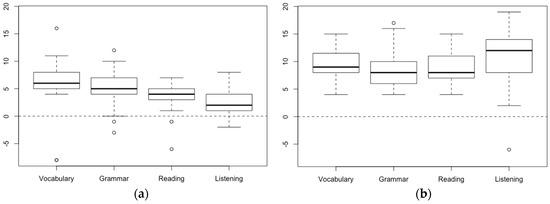 Sustainability | Free Full-Text | Experimental Verification of ...