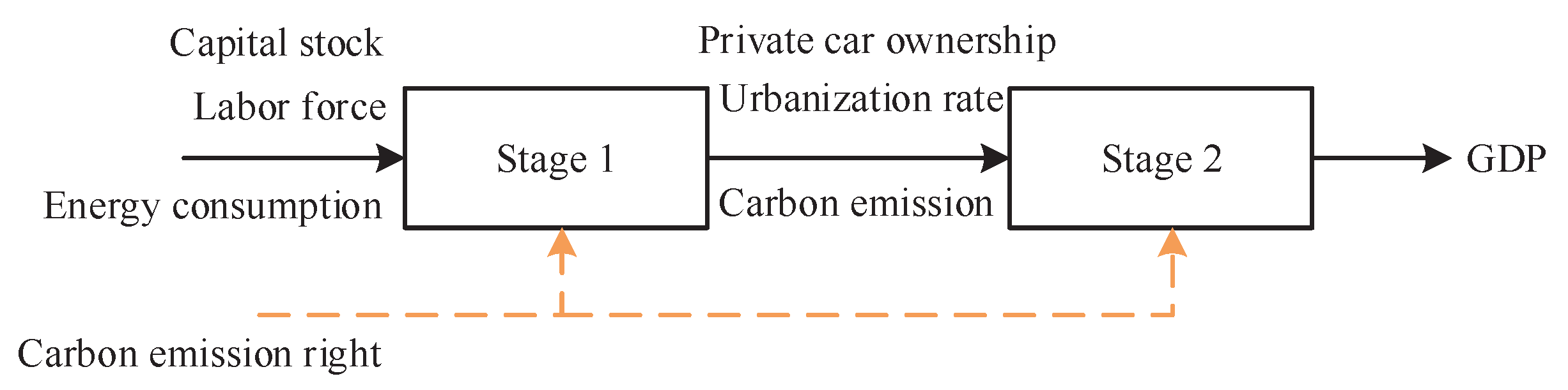 Sustainability | Free Full-Text | Carbon Emission Allocation in a ...