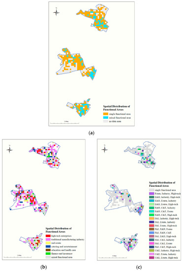 Sustainability | Free Full-Text | Identification of Urban Functional ...