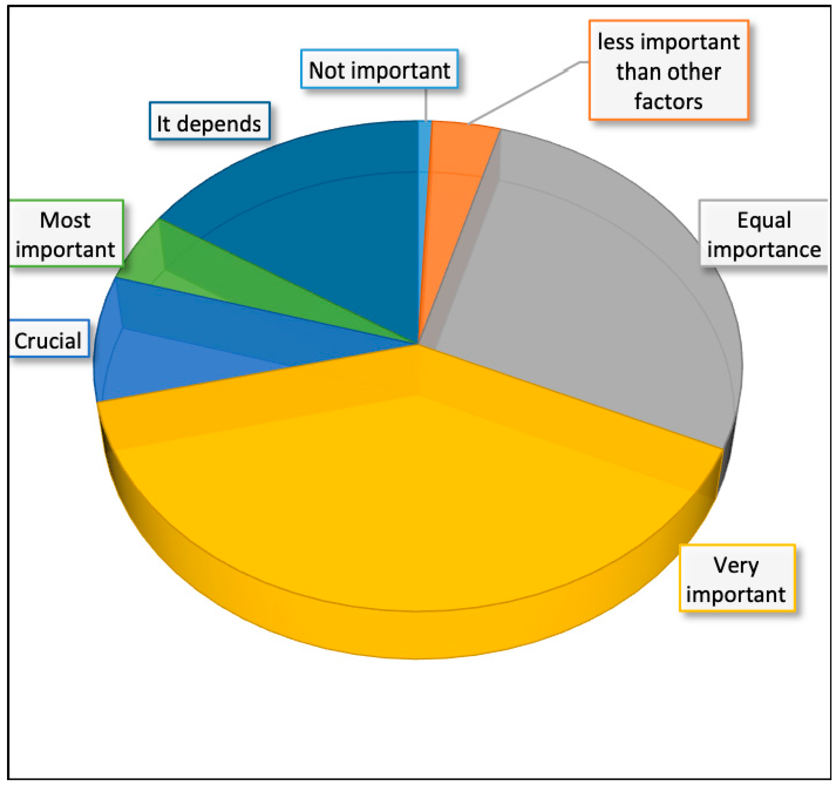 Towards a Better Understanding of the Relationship between Individual’s ...