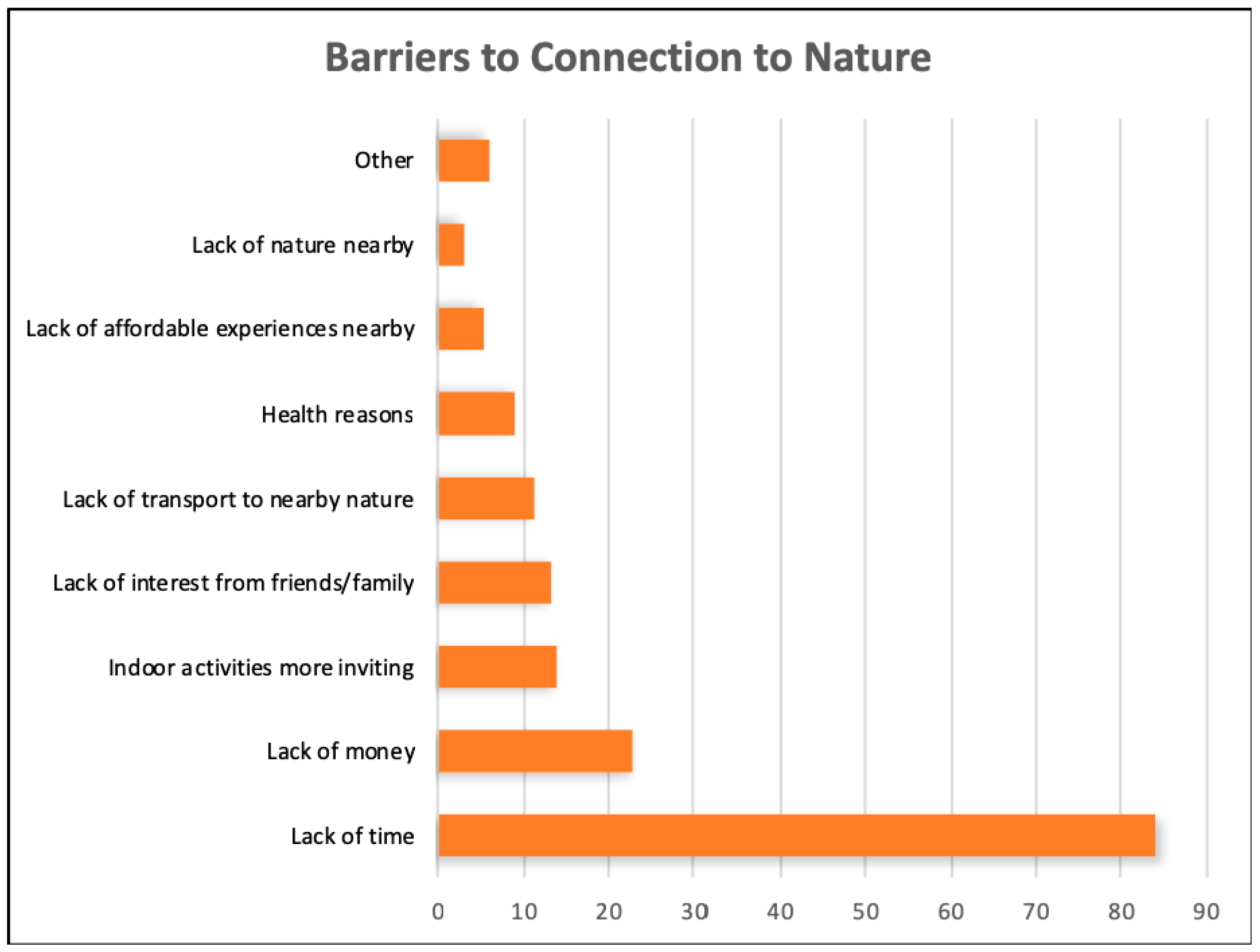 Towards a Better Understanding of the Relationship between Individual’s ...