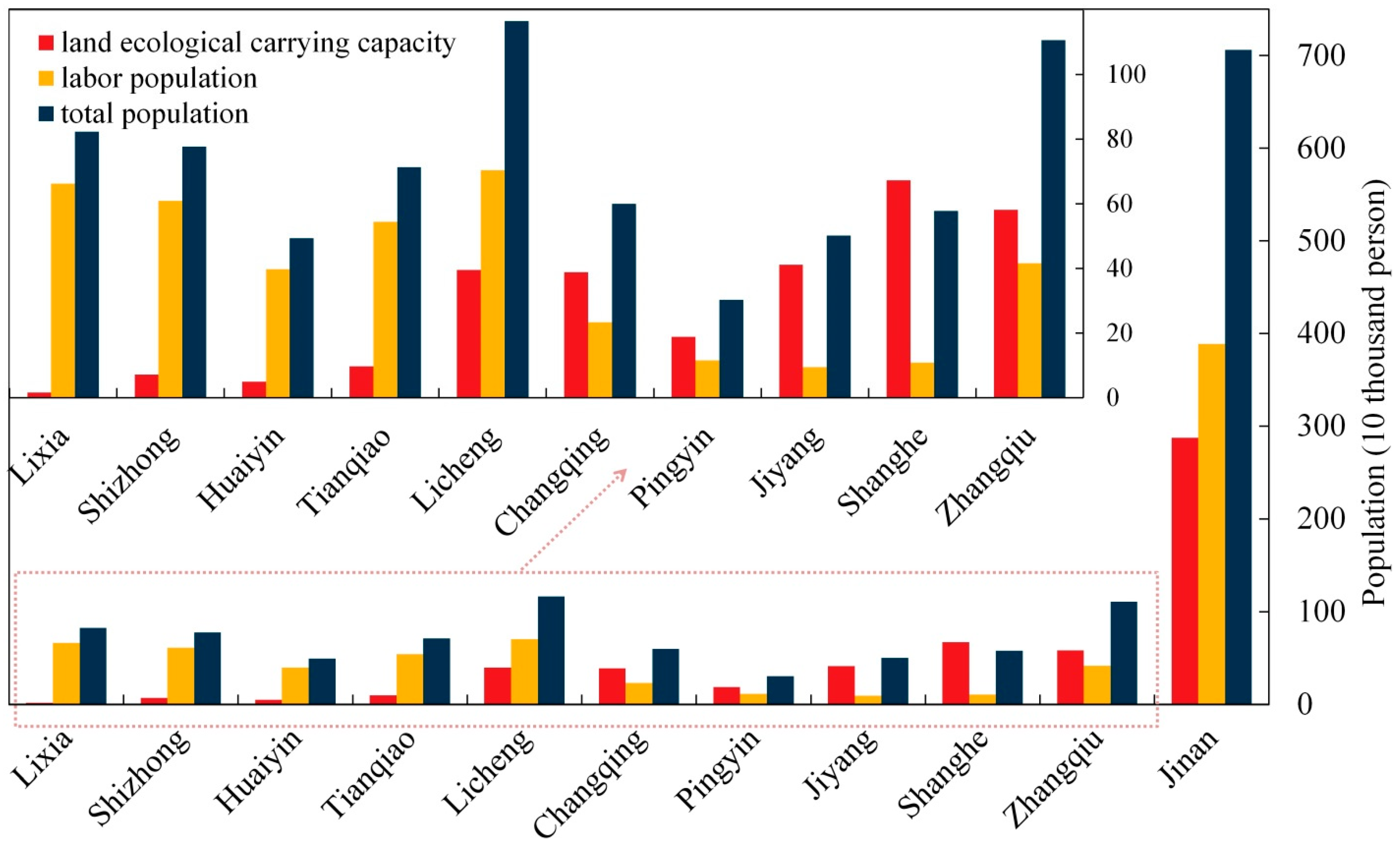 Sustainability | Free Full-Text | A Regional Sustainable Intensive Land ...