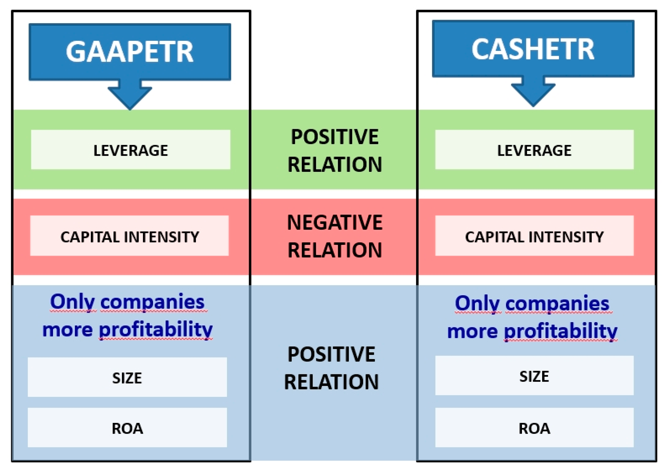 Sustainability | Free Full-Text | Influence of Ownership Structure on ... Sustainability | Free Full-Text | Influence of Ownership Structure on ...