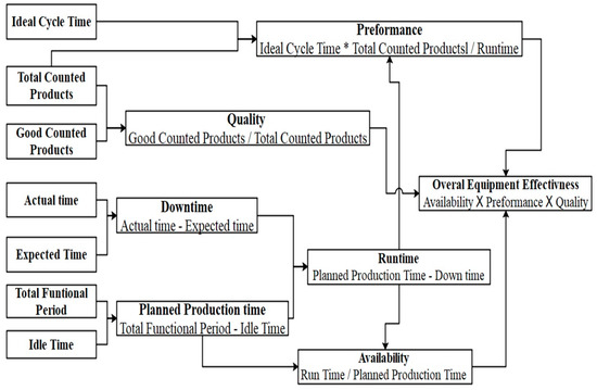 A Hybrid Methodology for Validation of Optimization Solutions Effects ...