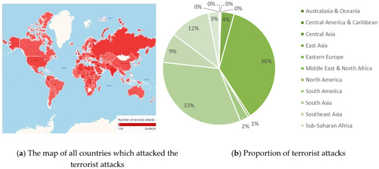 Sustainability | Free Full-Text | Quantitative Research on Global Terrorist Attacks and ...