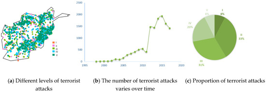 Quantitative Research on Global Terrorist Attacks and Terrorist Attack ...