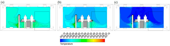 Evaluation of HVAC Design Parameters in High-Performance Hospital ...