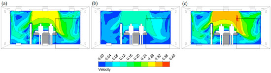 Evaluation of HVAC Design Parameters in High-Performance Hospital ...