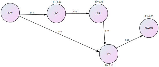 Sustainability | Free Full-Text | Future Teachers’ Sustainable Water ...