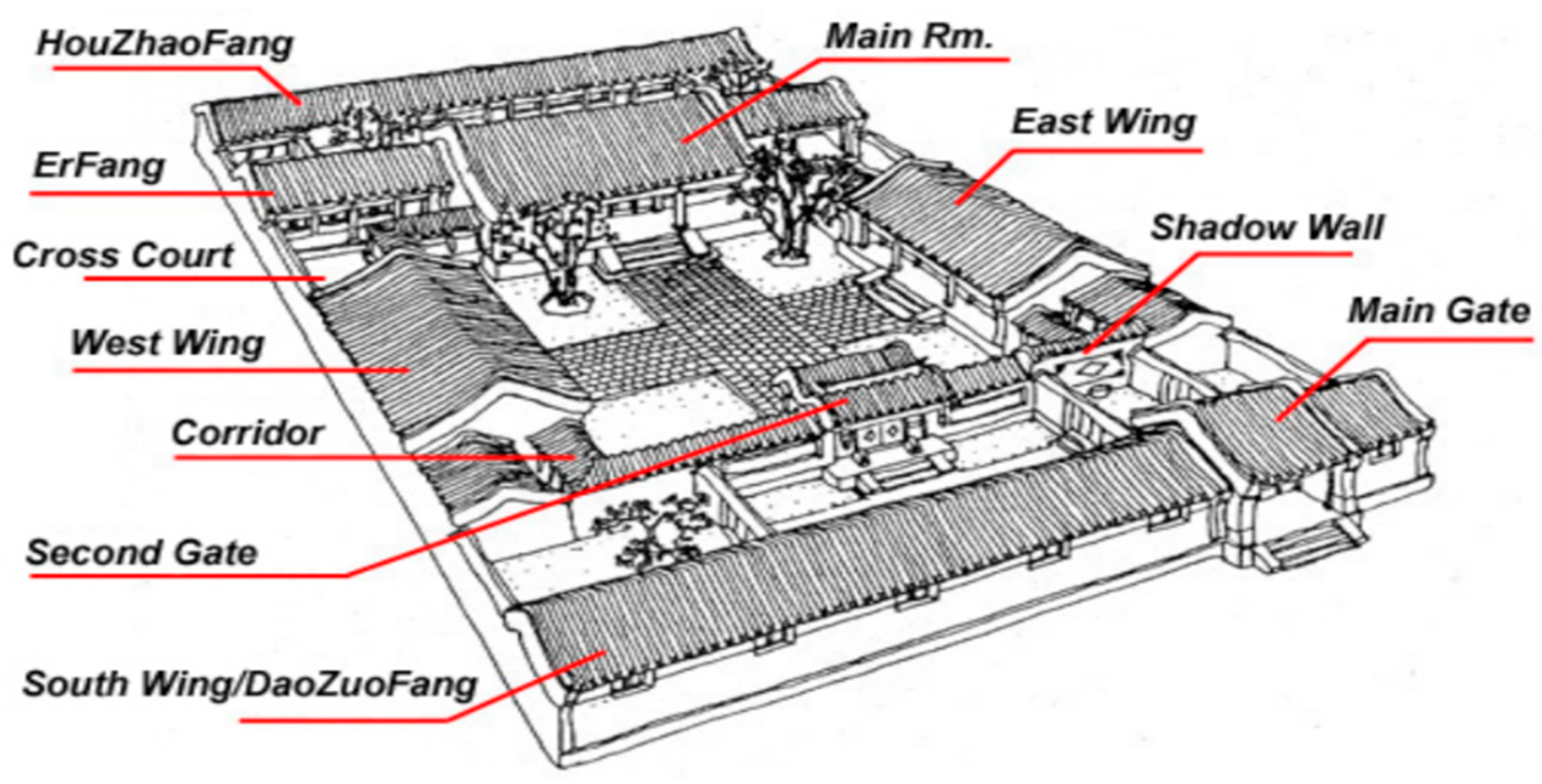 Study on Courtyard Residence and Cultural Sustainability: Reading ...