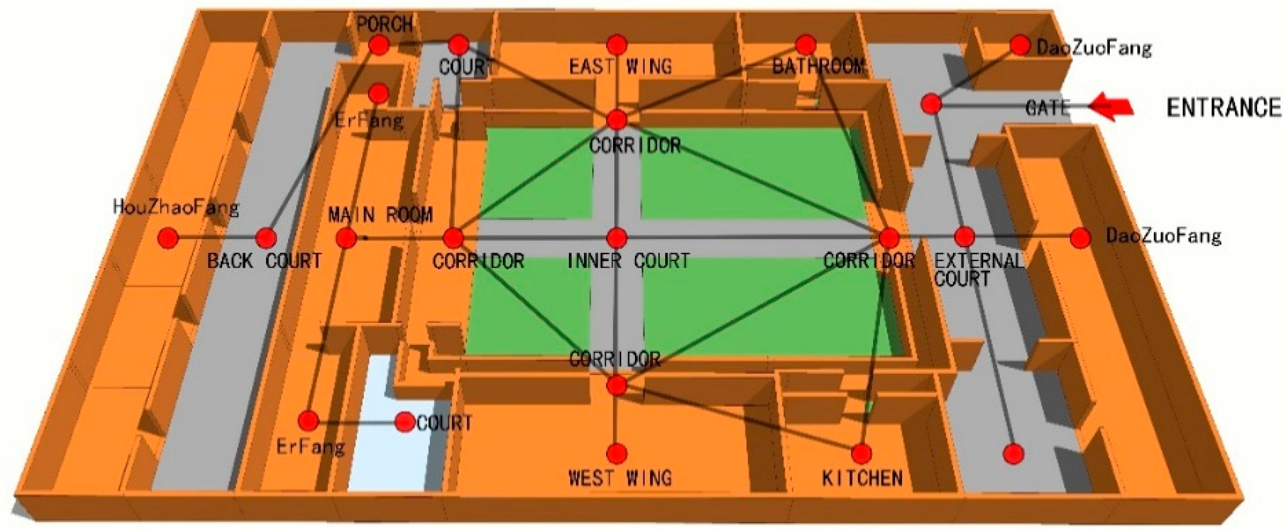 Study on Courtyard Residence and Cultural Sustainability: Reading ...