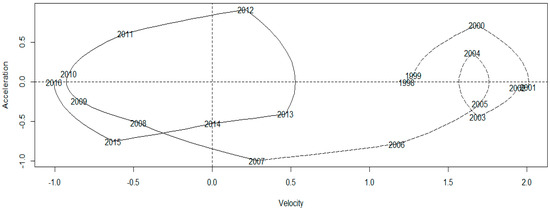 Spatial and Temporal Variabilities of PM2.5 Concentrations in China Using Functional Data Analysis