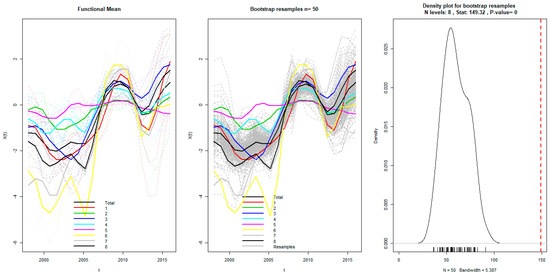 Spatial and Temporal Variabilities of PM2.5 Concentrations in China Using Functional Data Analysis