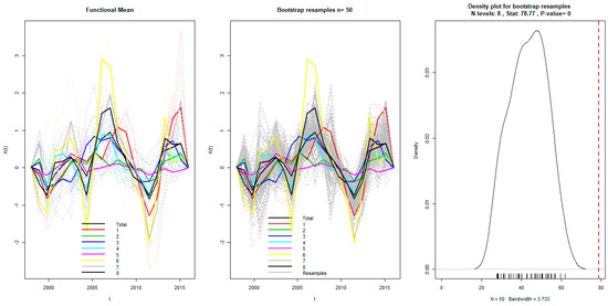 Spatial and Temporal Variabilities of PM2.5 Concentrations in China Using Functional Data Analysis