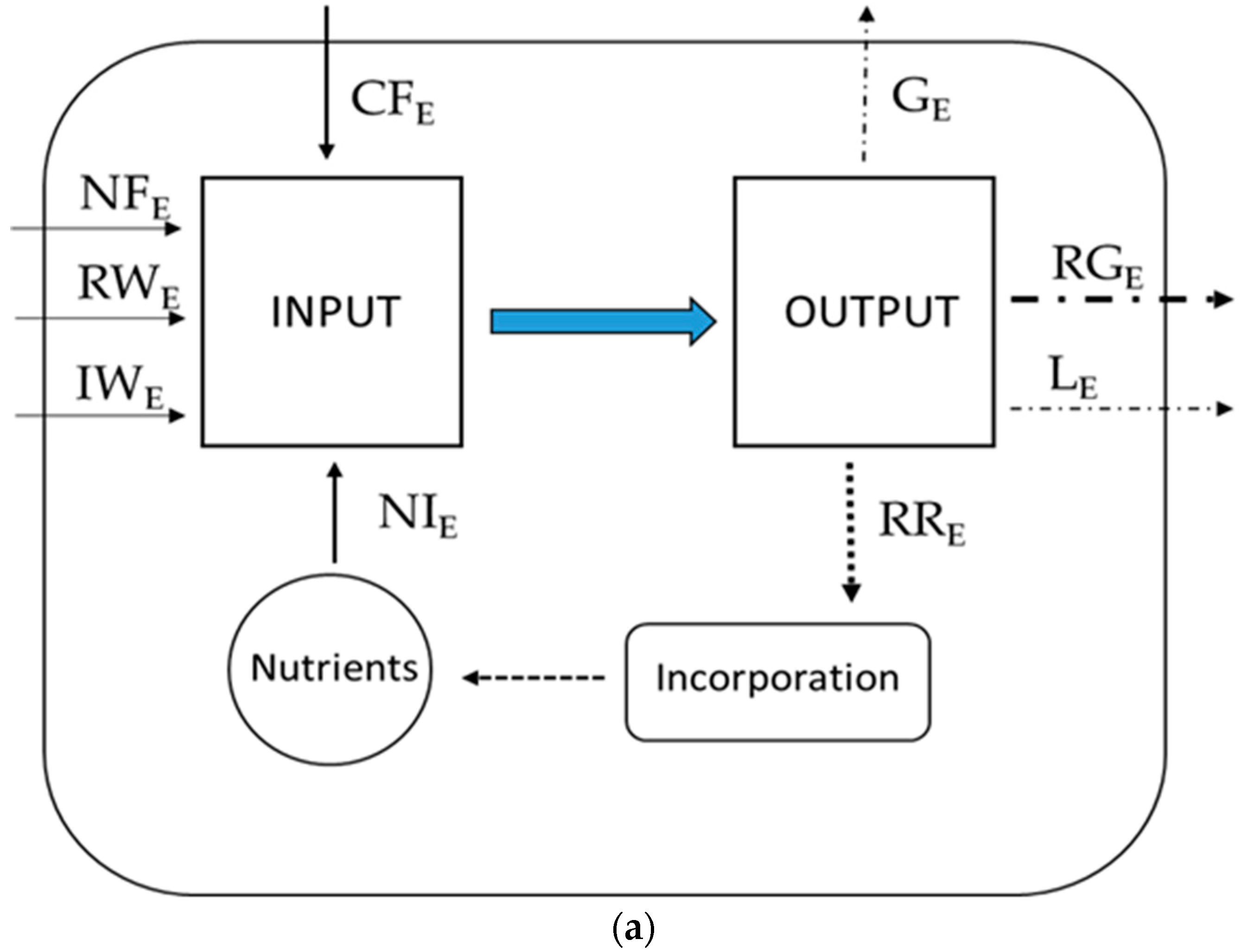 Rice-Residue Management Practices of Smallholder Farms in Vietnam and ...