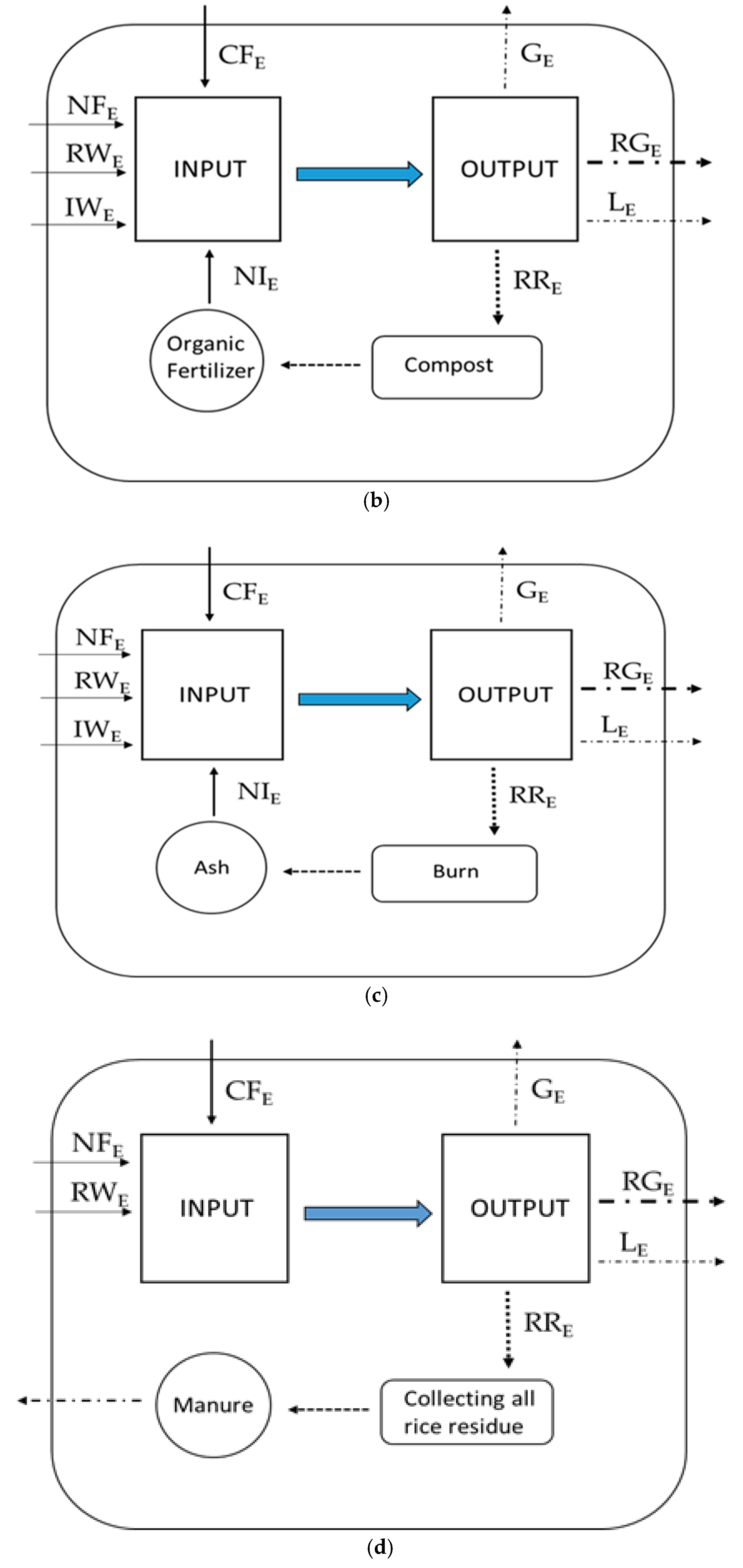 Rice-Residue Management Practices of Smallholder Farms in Vietnam and ...