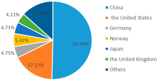 The Evolution of China’s New Energy Vehicle Industry from the ...
