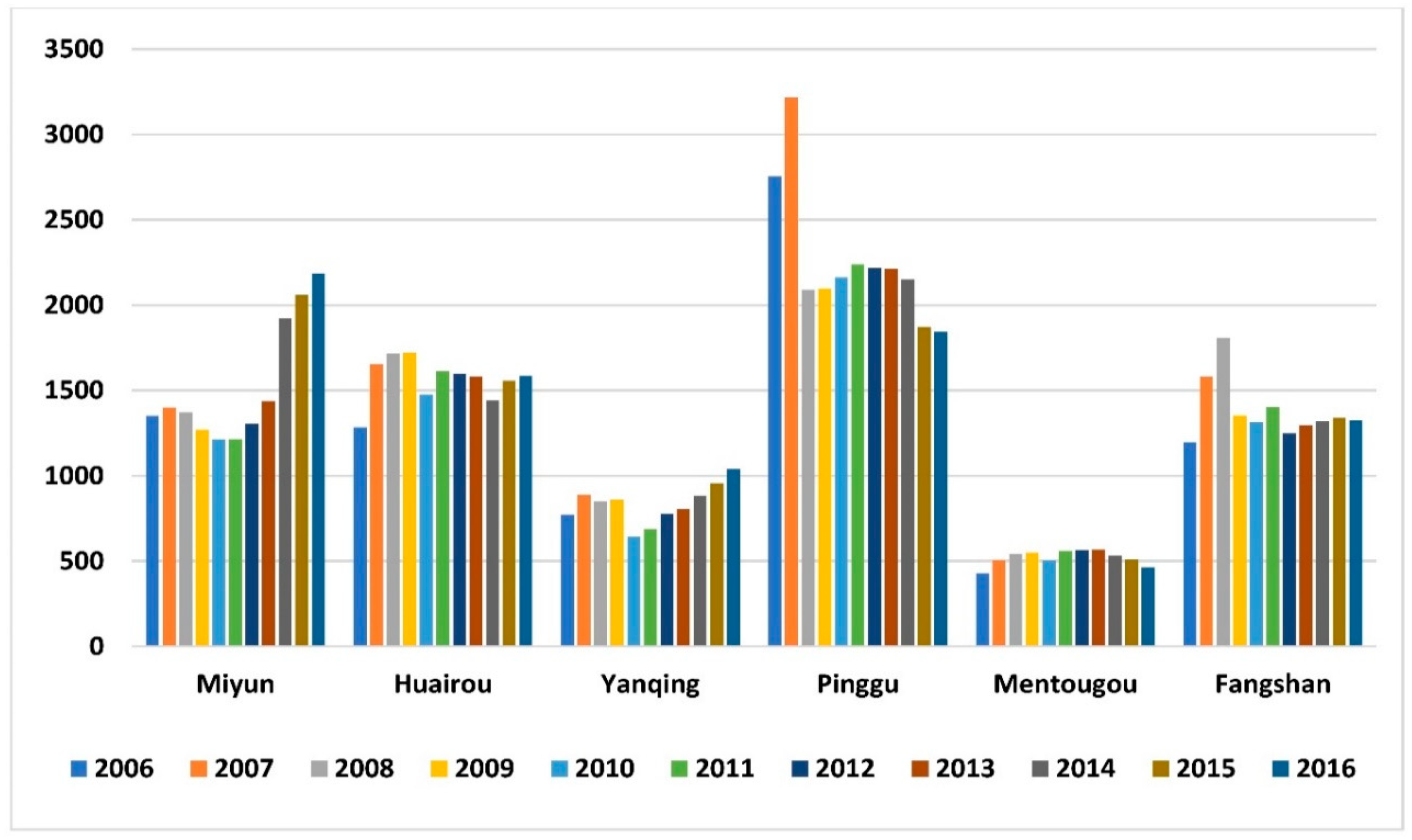 beijing convention protocol 2010