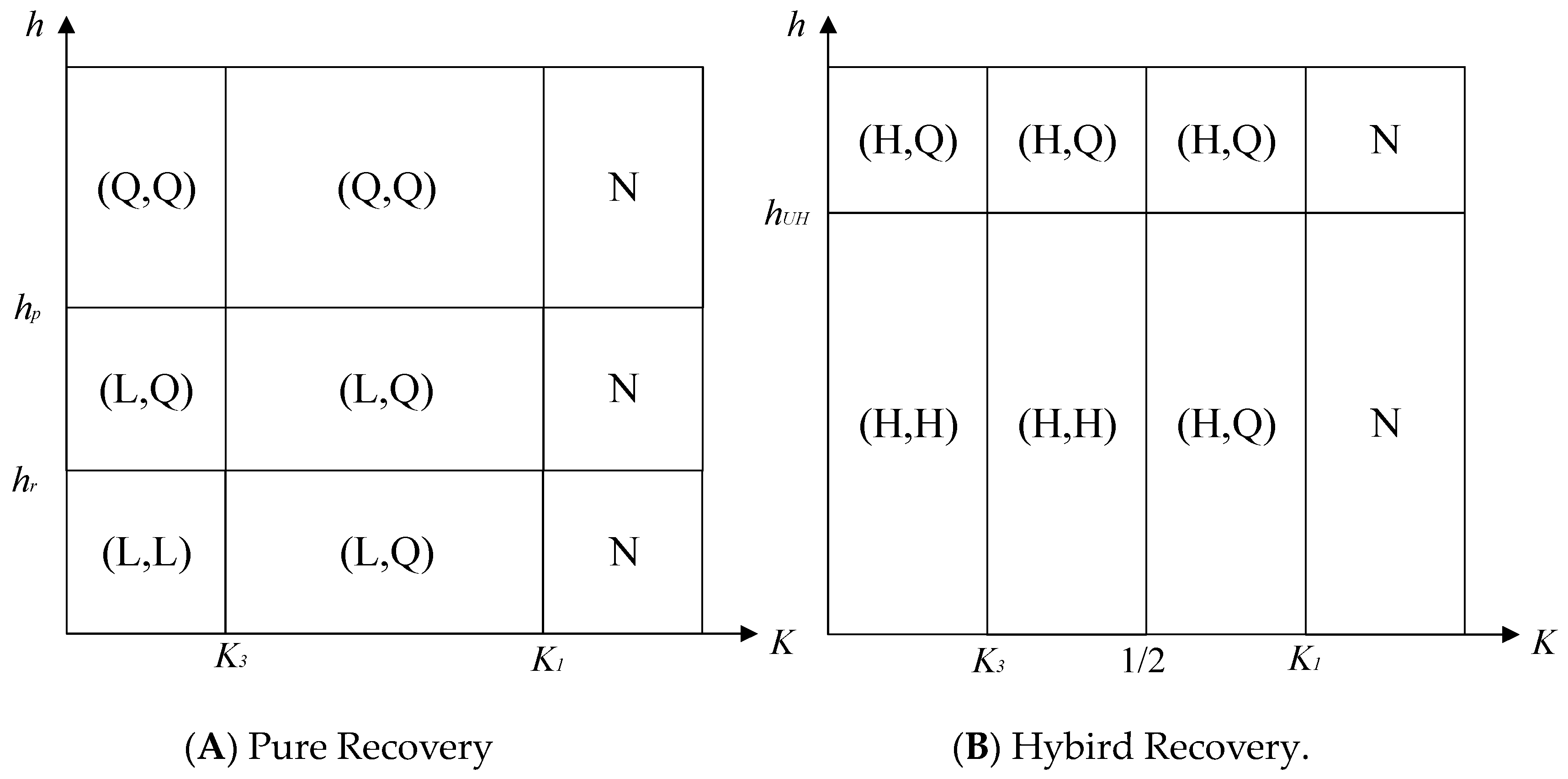 Quality Recovery or Low-End Recovery? Profitability and Environmental ...