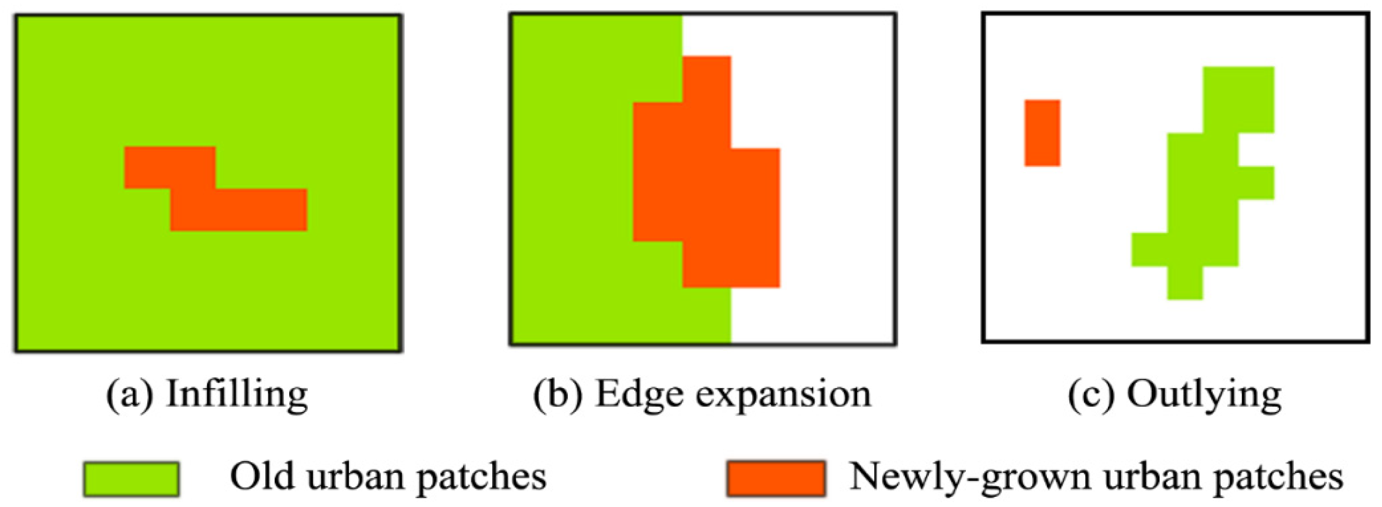 Sustainability | Free Full-Text | Exploring Urban Expansion and ...