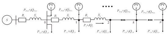 Solar PV Grid Power Flow Analysis