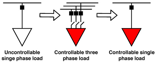 Three-Phase Unbalanced Optimal Power Flow Using Holomorphic Embedding Load Flow Method