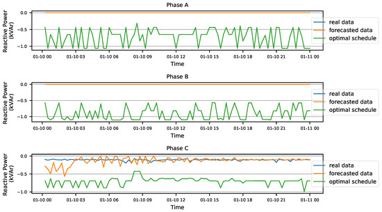 Three-Phase Unbalanced Optimal Power Flow Using Holomorphic Embedding Load Flow Method