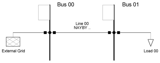 Three-Phase Unbalanced Optimal Power Flow Using Holomorphic Embedding Load Flow Method