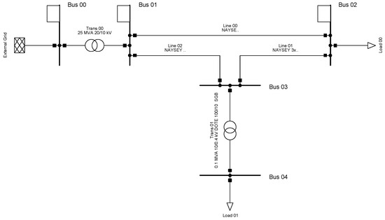 Three-Phase Unbalanced Optimal Power Flow Using Holomorphic Embedding Load Flow Method