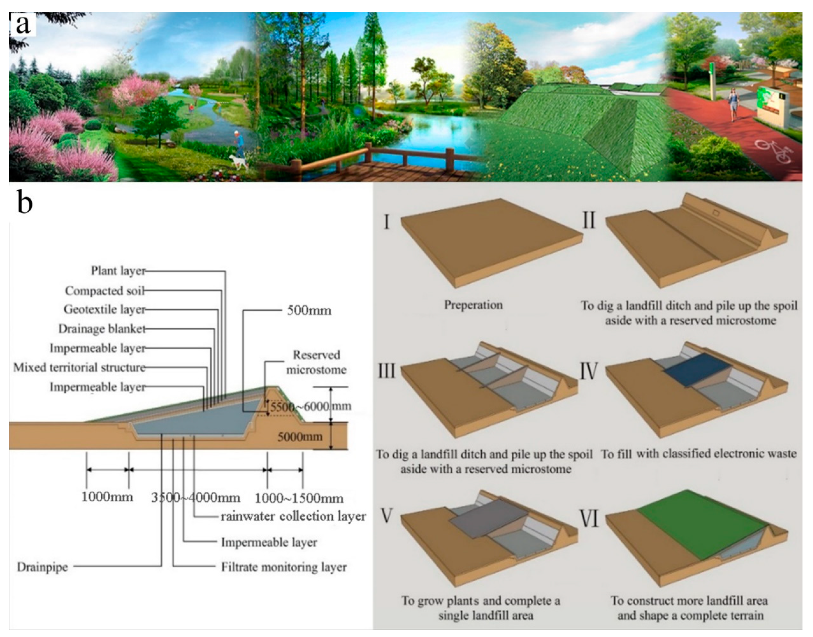 Storing E-waste in Green Infrastructure to Reduce Perceived Value Loss ...
