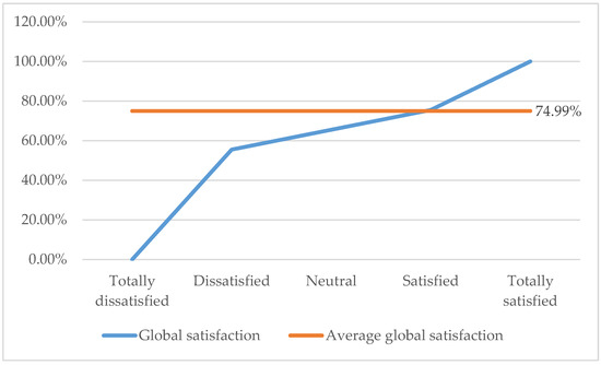 Measuring Industrial Customer Satisfaction: The Case of the Natural Gas ...