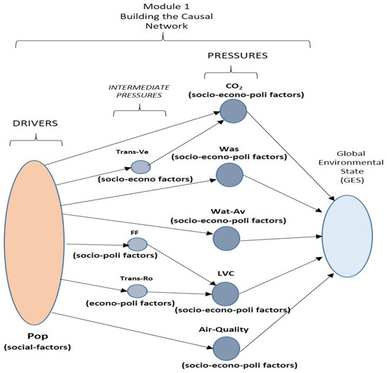 Sustainability | Special Issue : Human Nature Interactions