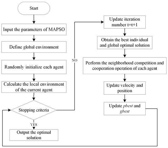 Sustainability | Free Full-Text | Optimal Photovoltaic/Battery Energy Storage/Electric Vehicle ...