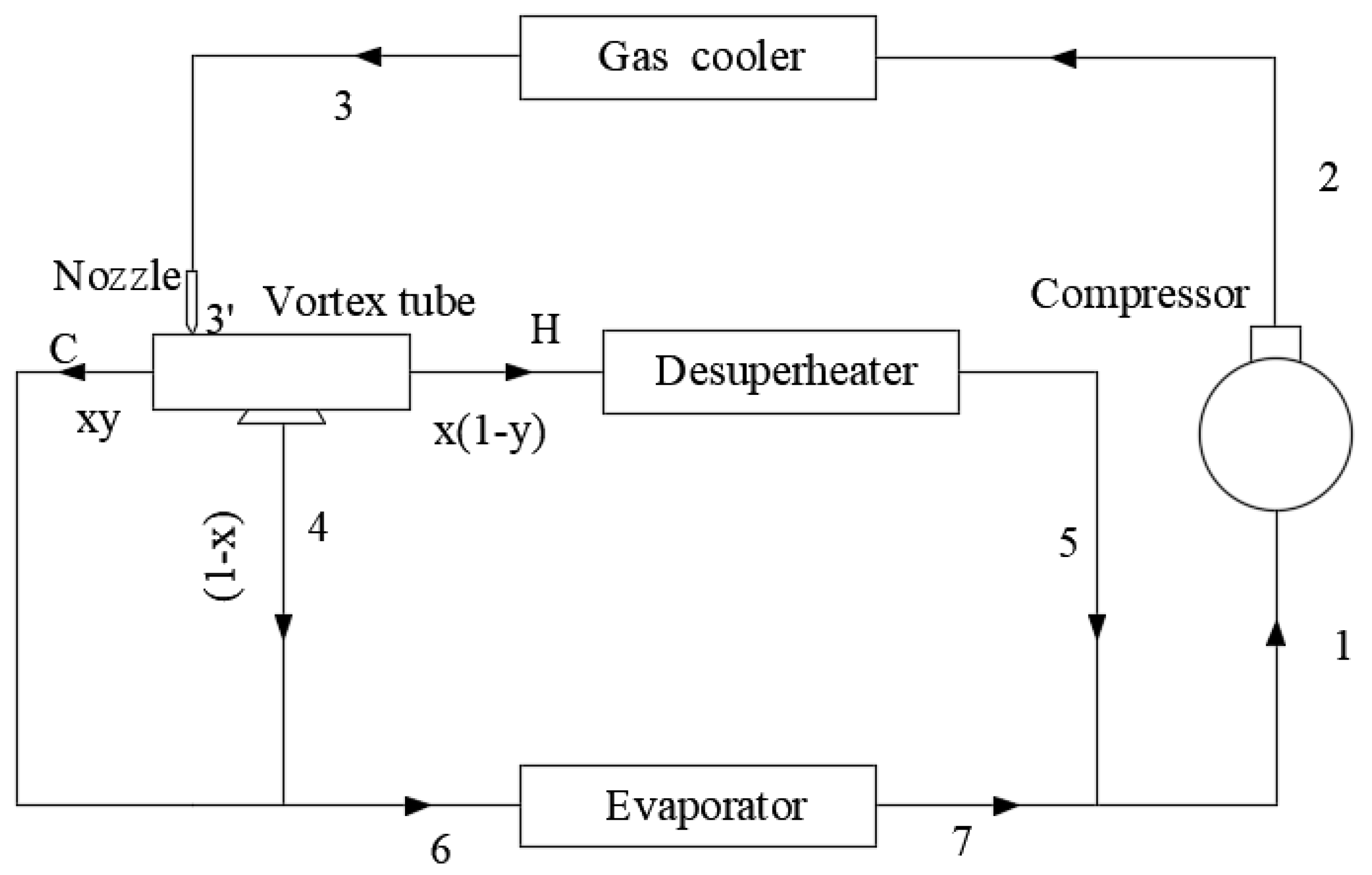 Sustainability Free Full Text Analysis Of A Co2 Transcritical