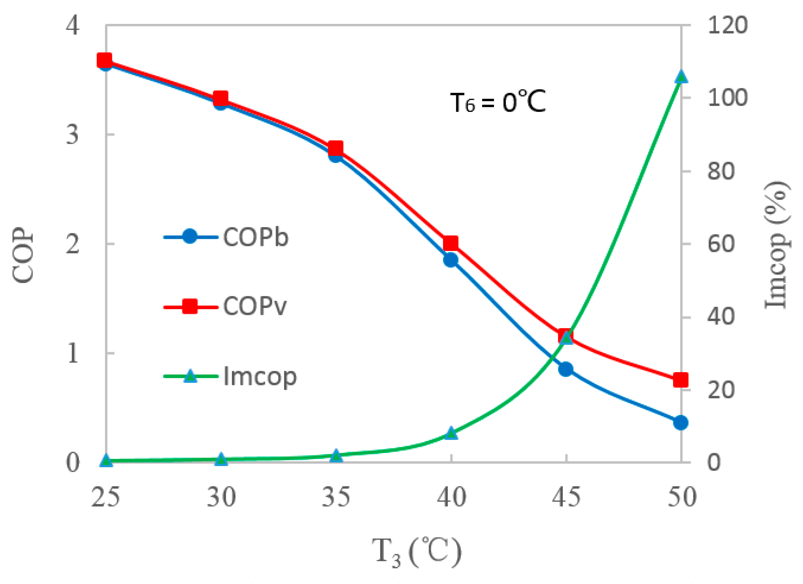 Sustainability Free Full Text Analysis Of A Co2 Transcritical