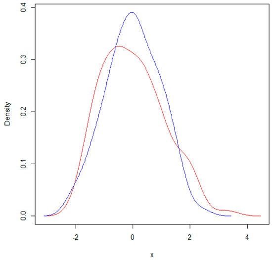 Sustainability | Free Full-Text | Measuring the Efficiency of Public ...