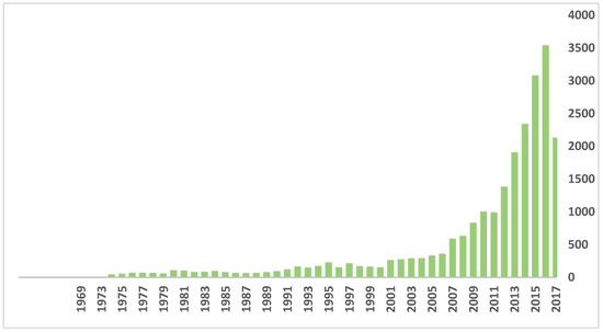Flight Path 2050 and ACARE Goals for Maintaining and Extending ...