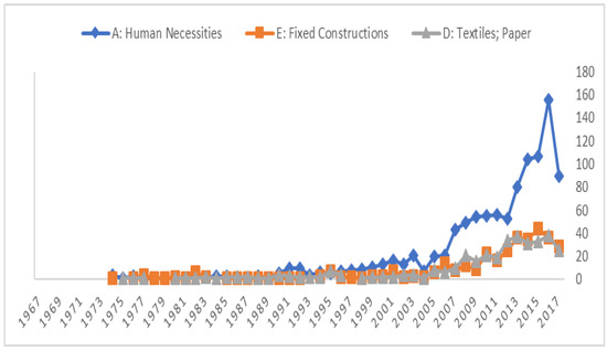 Flight Path 2050 and ACARE Goals for Maintaining and Extending ...