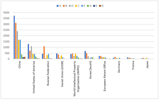 Flight Path 2050 and ACARE Goals for Maintaining and Extending ...