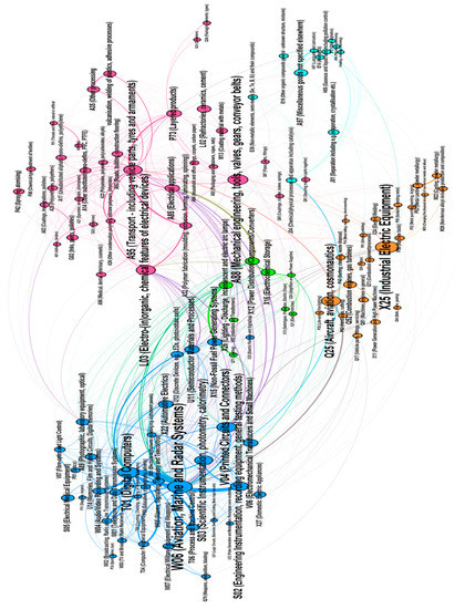 Flight Path 2050 and ACARE Goals for Maintaining and Extending ...